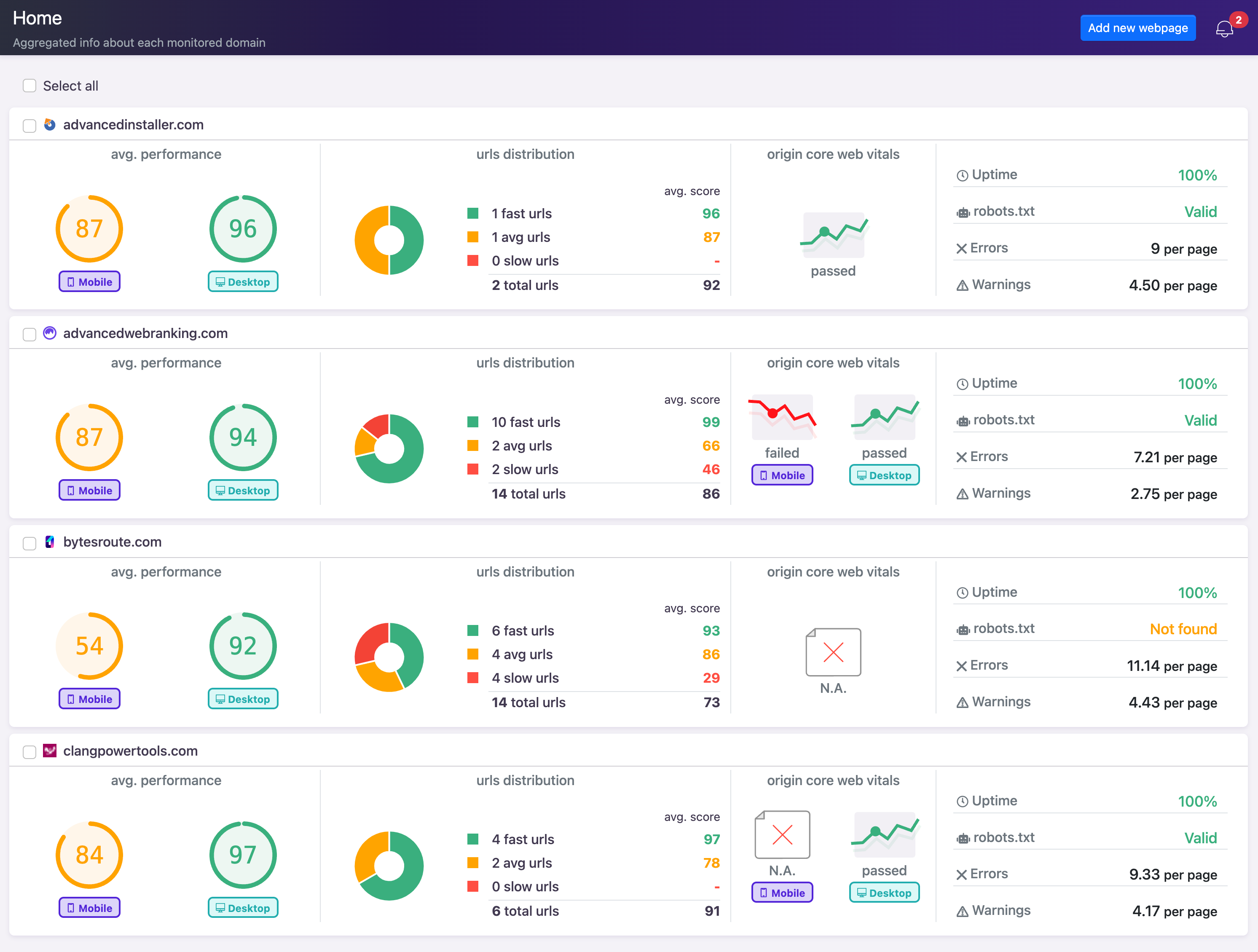 Getting started with Wattspeed