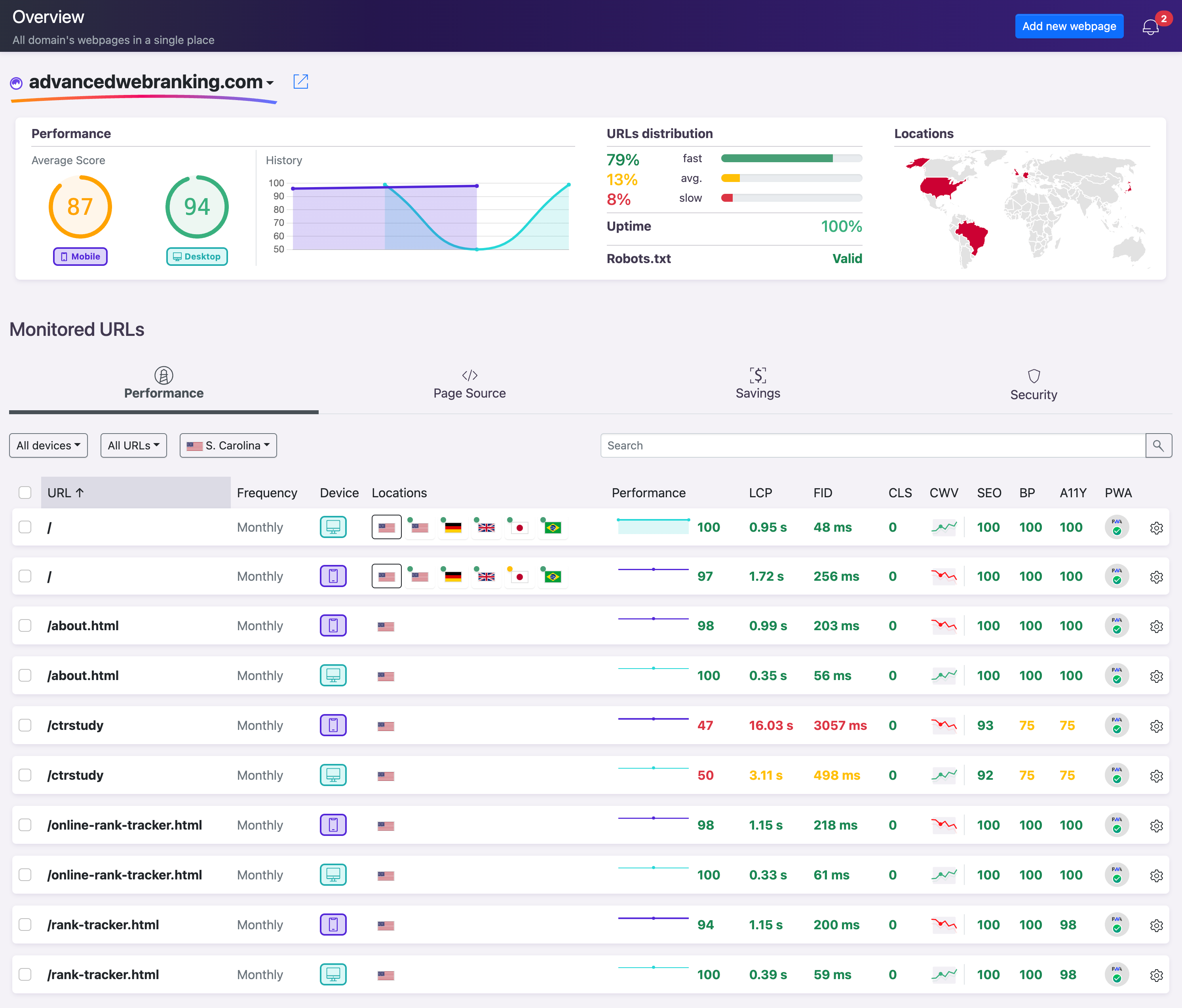 Getting started with Wattspeed
